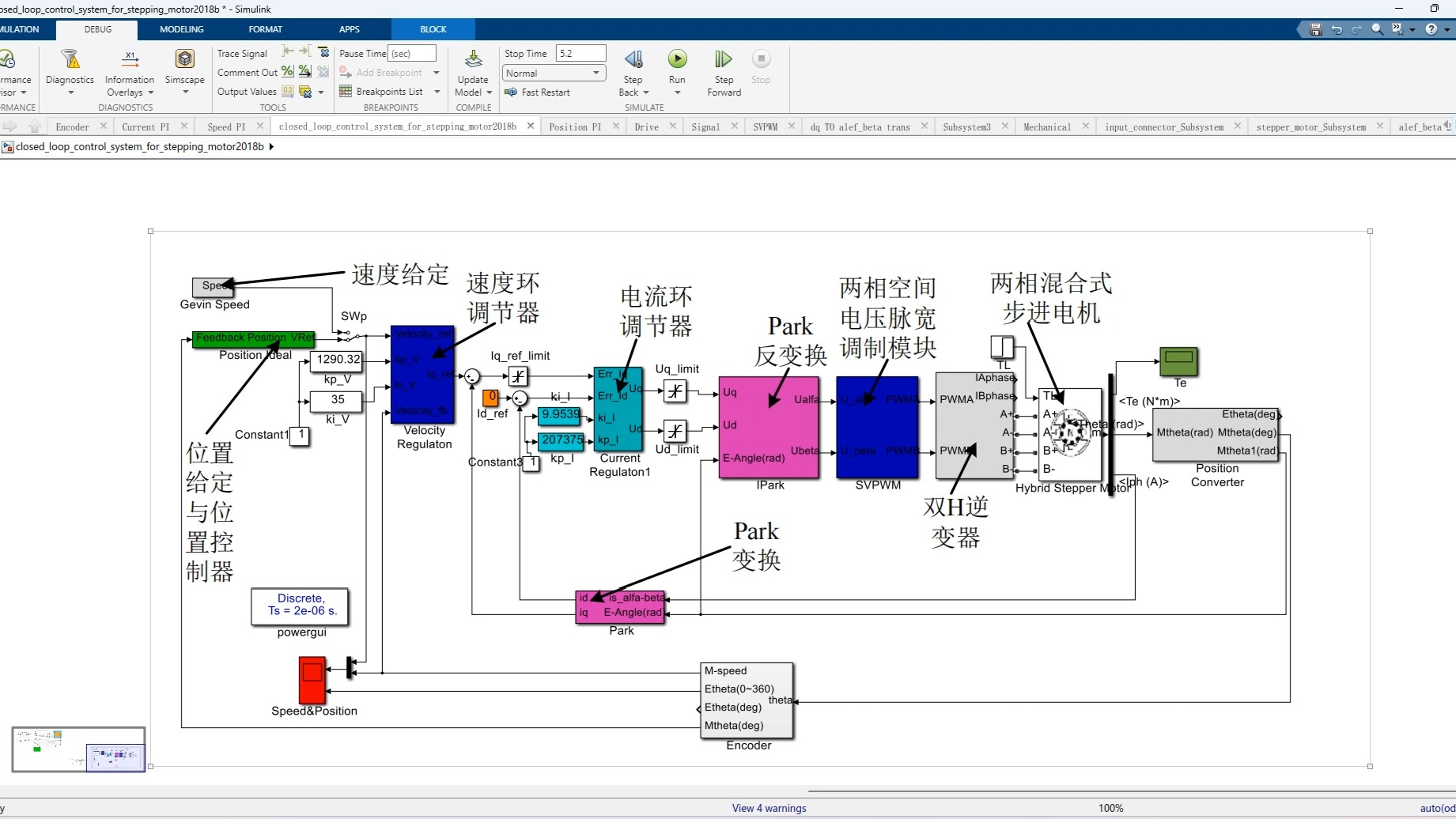 两相混合式步进电机闭环驱动控制matlab simulink仿真