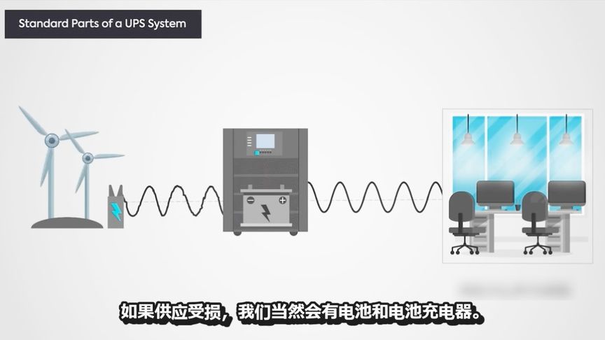 什么是UPS?或着说什么叫不间断电源?它有什么用处?
