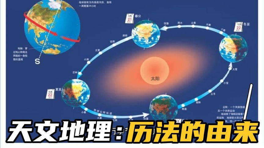 天文地理科普小知识:一分钟读懂历法的由来 值得收藏