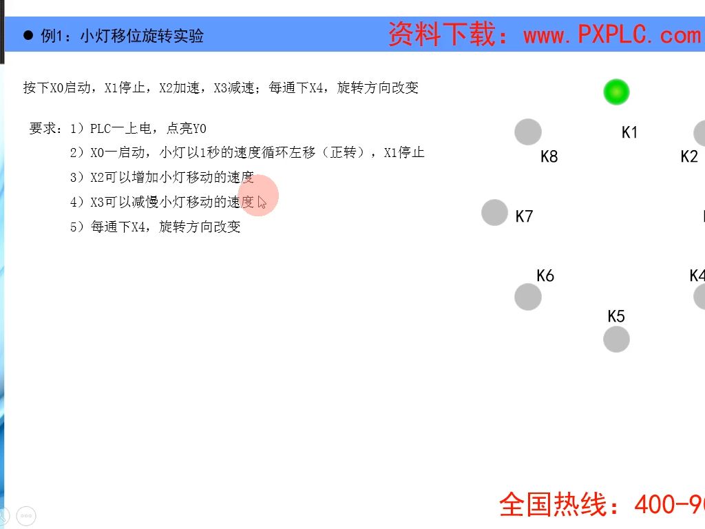 14.2-例1:小灯移位旋转实验
