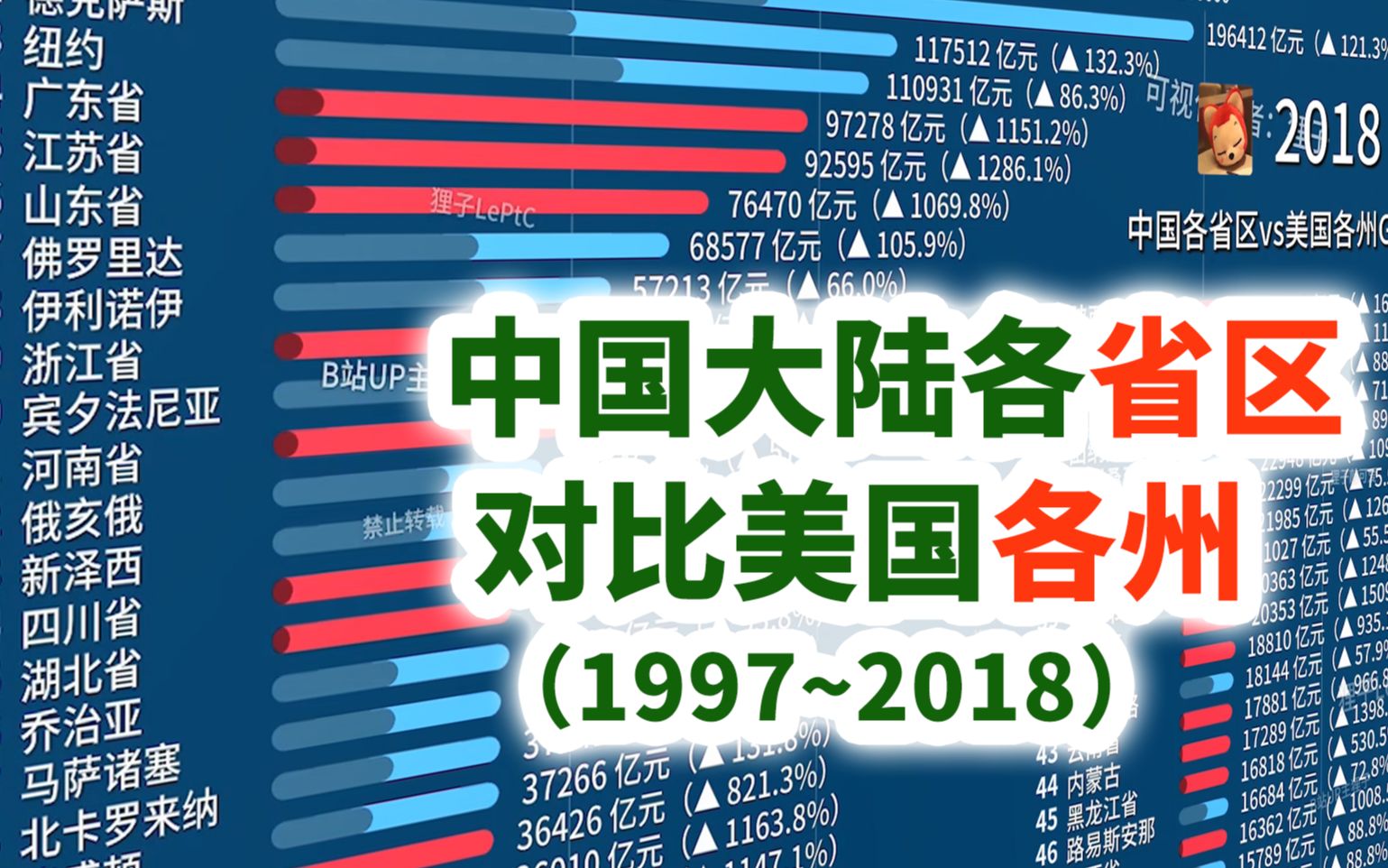 中国大陆各省和美国各州GDP对比【分钟可视化】