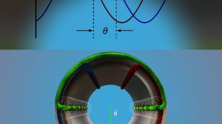 什么是功率因数?