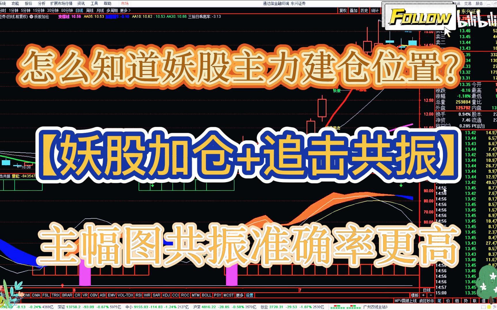 怎么知道妖股主力建仓位置?【妖股加仓+追击共振】组合,主力一直在...