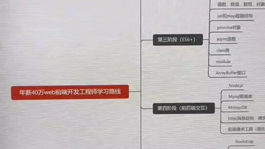 年薪40W的web前端开发工程师学习路线,还有当初我花2W整理的一些...