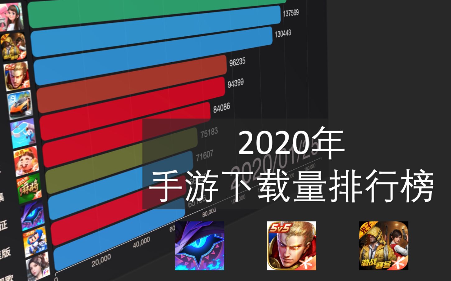 腾讯帝国在线霸榜,2020年哪个手游的下载量最高?看完你就知道