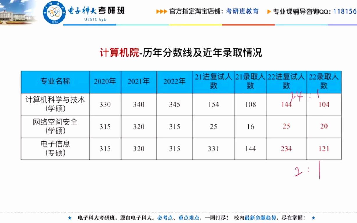 【成电820-计算机专业基础】章节划重点专题讲座