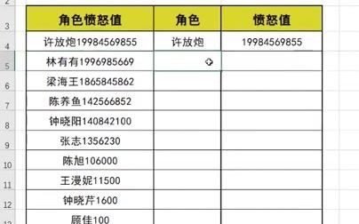 excel 快速批量拆分和合并单元格内容,太好用了