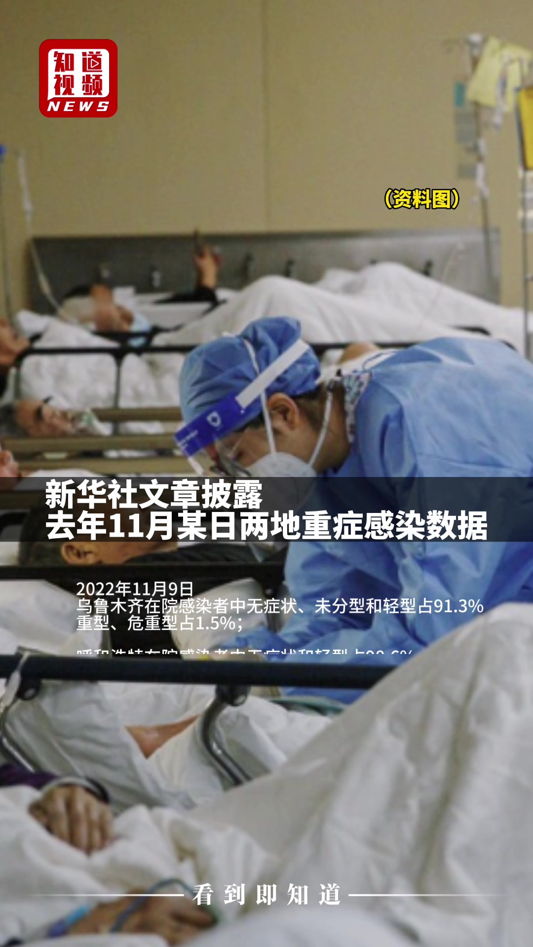 ...社文章披露,乌鲁木齐、呼和浩特在去年11月份某日统计的重症比例。