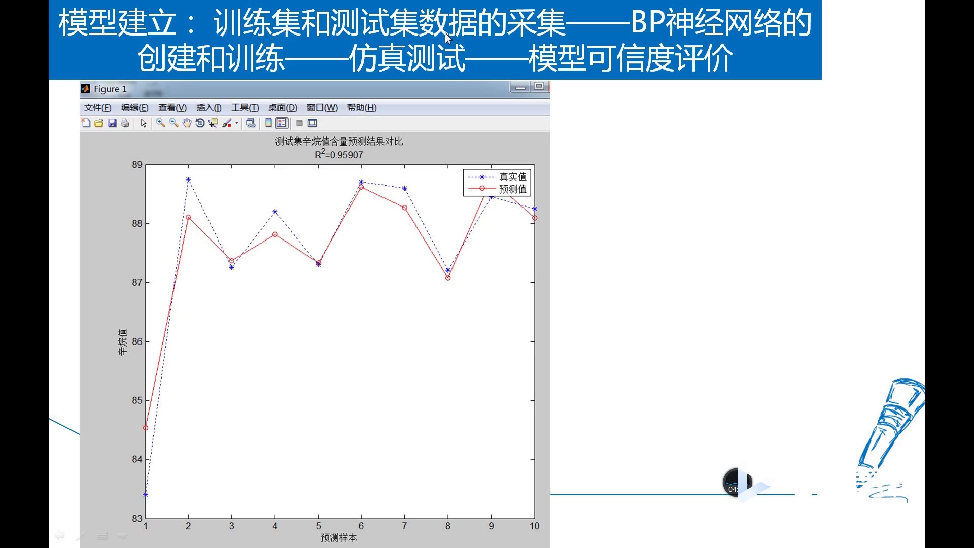 彻底精通BP神经网络第一部分