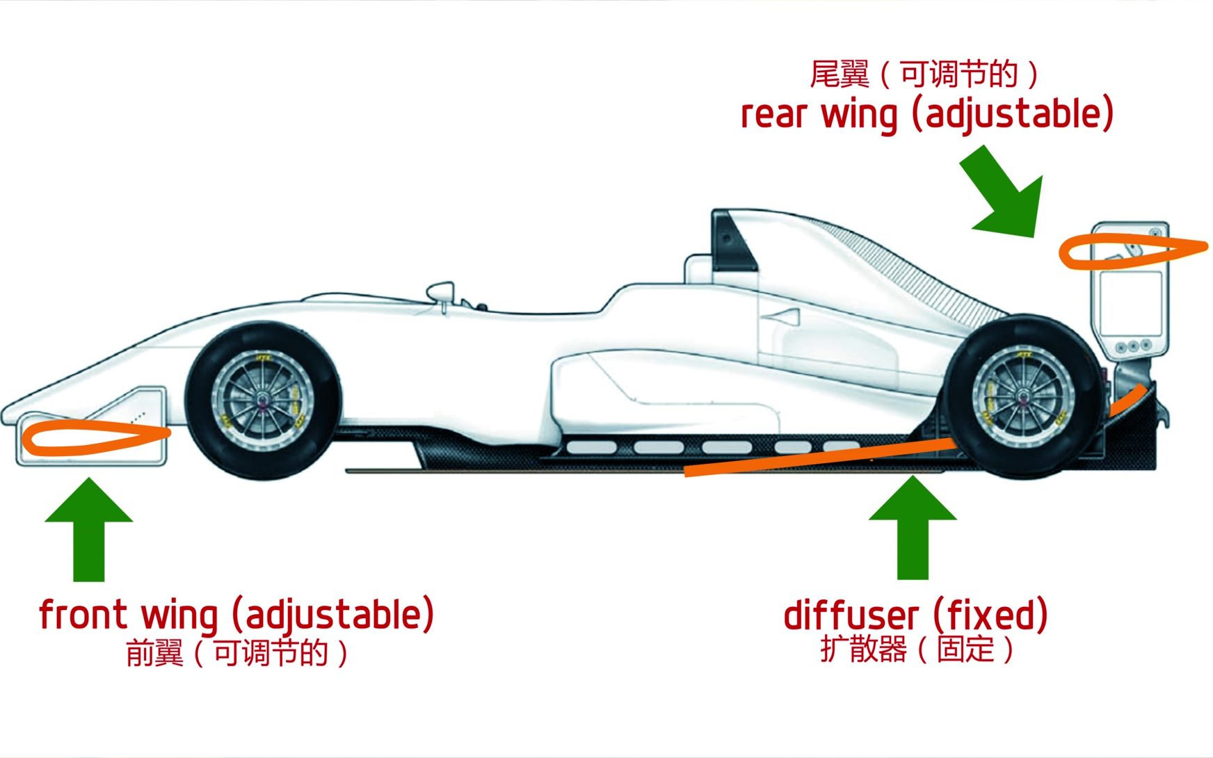 干货,关于方程式赛车的空气动力学分析