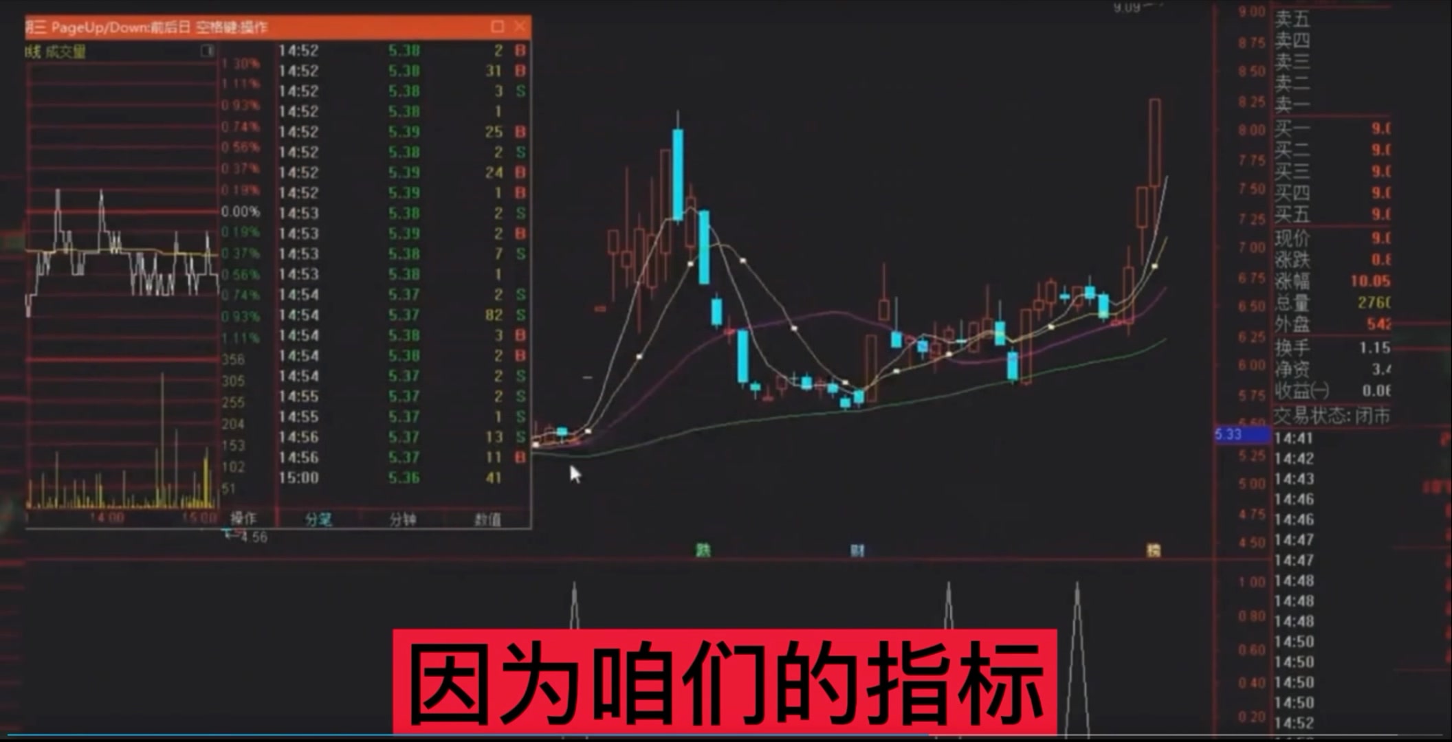 大神独创kdj指标战法,一年80倍的秘诀,只因为它——布局信号,让人赞不...