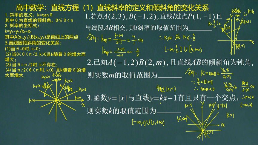 高中数学:直线方程基础(1)直线斜率的定义和倾斜角的变化关系