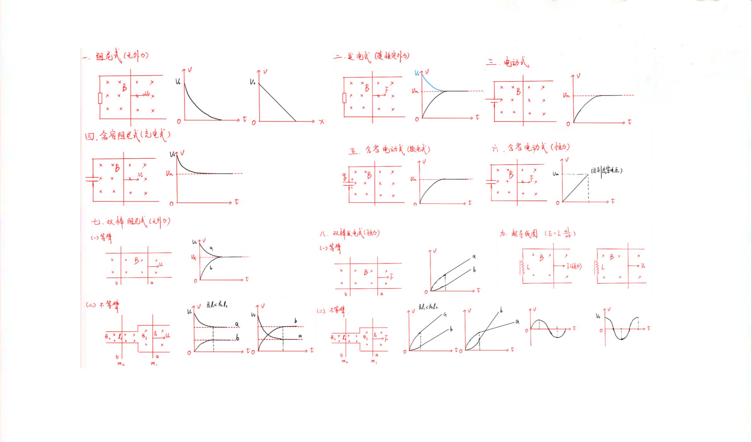 电磁感应含杆模型(超全)(二)(含容篇)