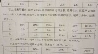 关于原料药粒度检测问题的实践应用分析