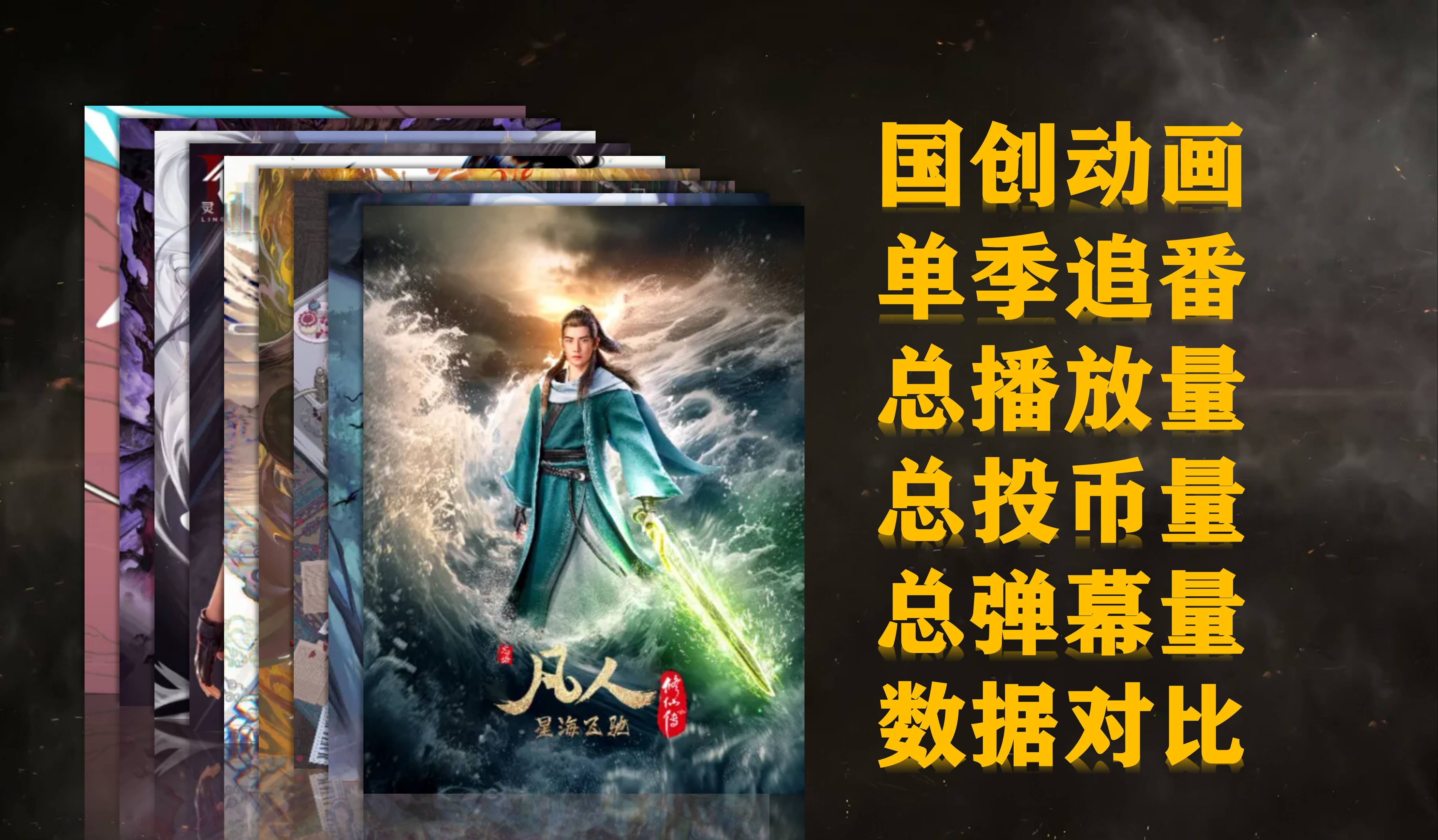 最多追番【国创动画】单季追番,总播放量,总投币量,总弹幕量,评分人数...