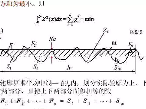 互换性与测量技术基础 13 哈工大(全套28讲见空间专辑) 自