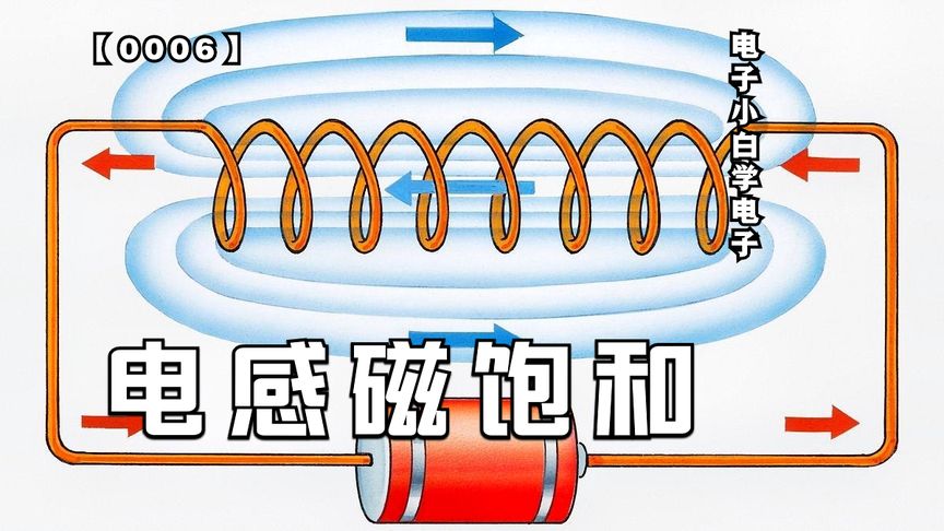 电感磁饱和、电感量、磁通量、感抗、磁导率、磁感应强度