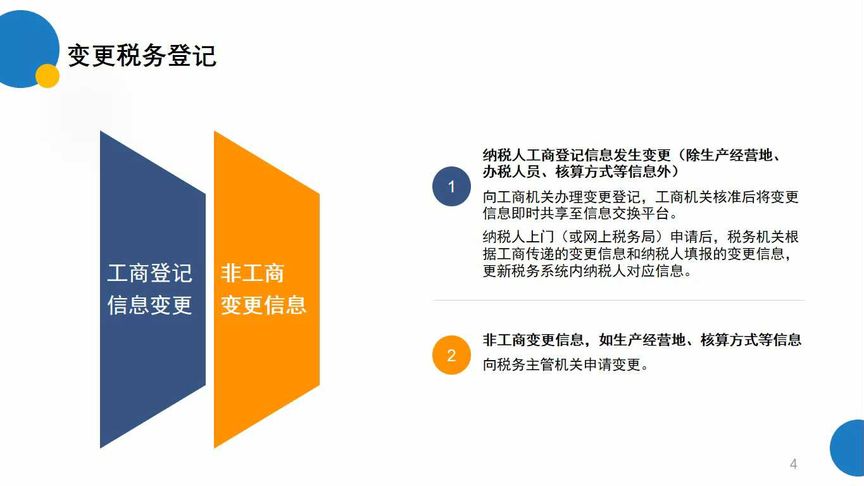 上海市变更、迁移税务登记相关操作指引
