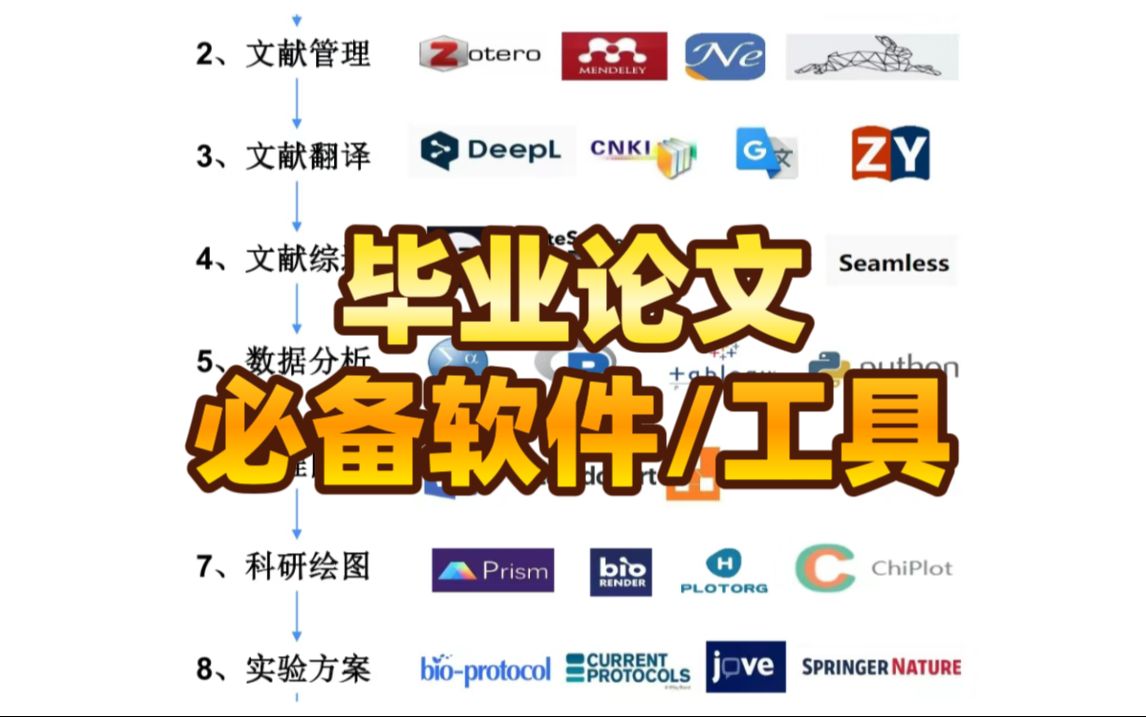干货分享:4个步骤,教你用Ai生成高质量学术论文(毕业生必看)