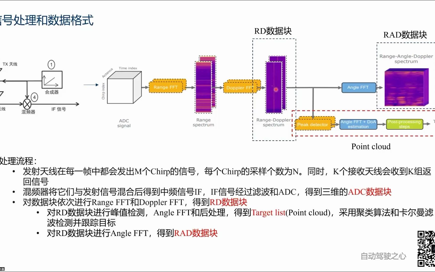 毫米波雷达视觉融合教程:毫米波雷达信号处理与数据格式