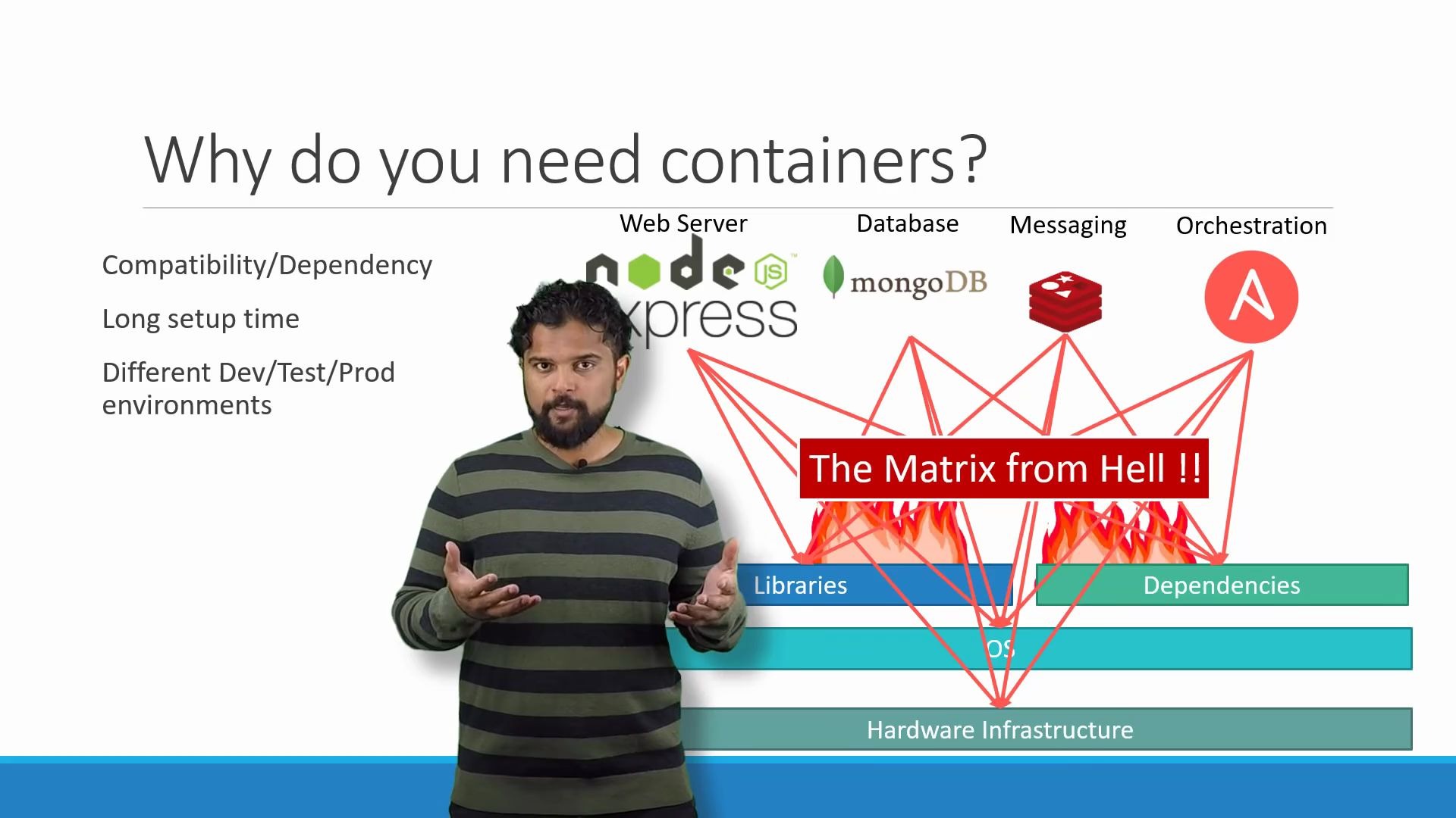 Docker和Kubernetes(K8S)软件概念普及