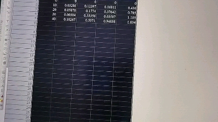 一级动力学拟合方程