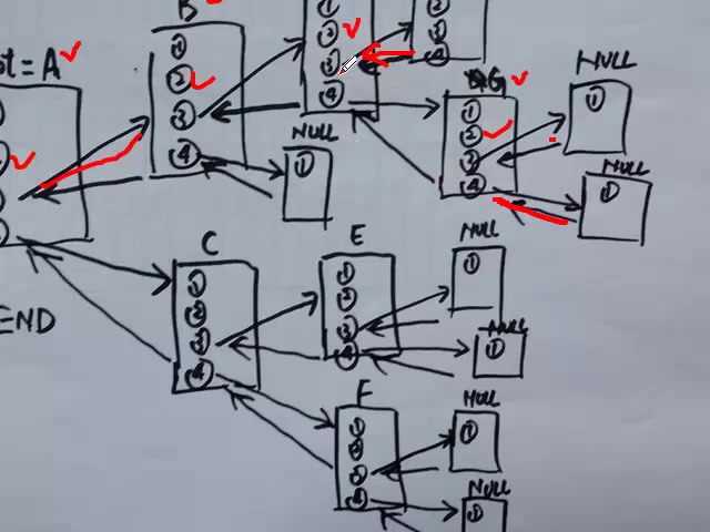 2.二叉树的遍历算法