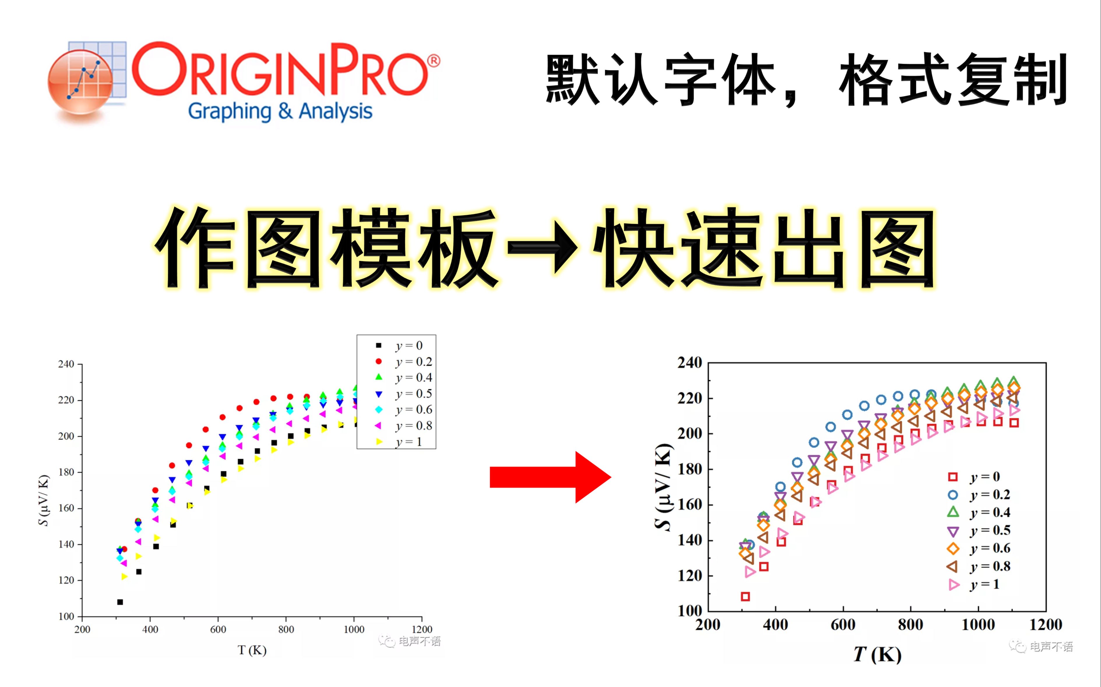 Origin教程(2)—— 默认字体、作图模板以及格式复制