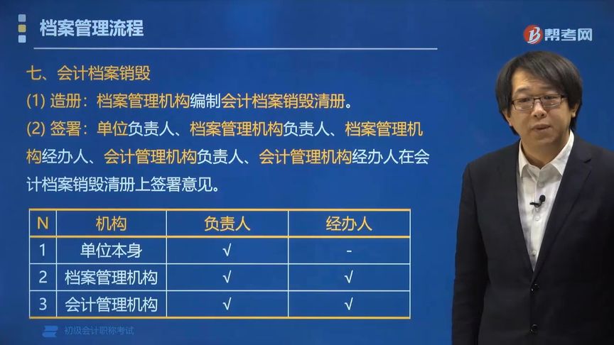 听郑晓博老师讲会计档案销毁需由谁负责签署意见?哪些机构监销?