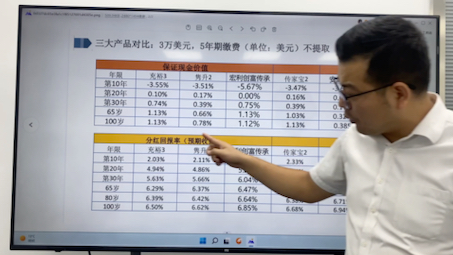 ...对比IRR(真实投资回报率)日本年金和香港保单保证收益30年均在0.25...
