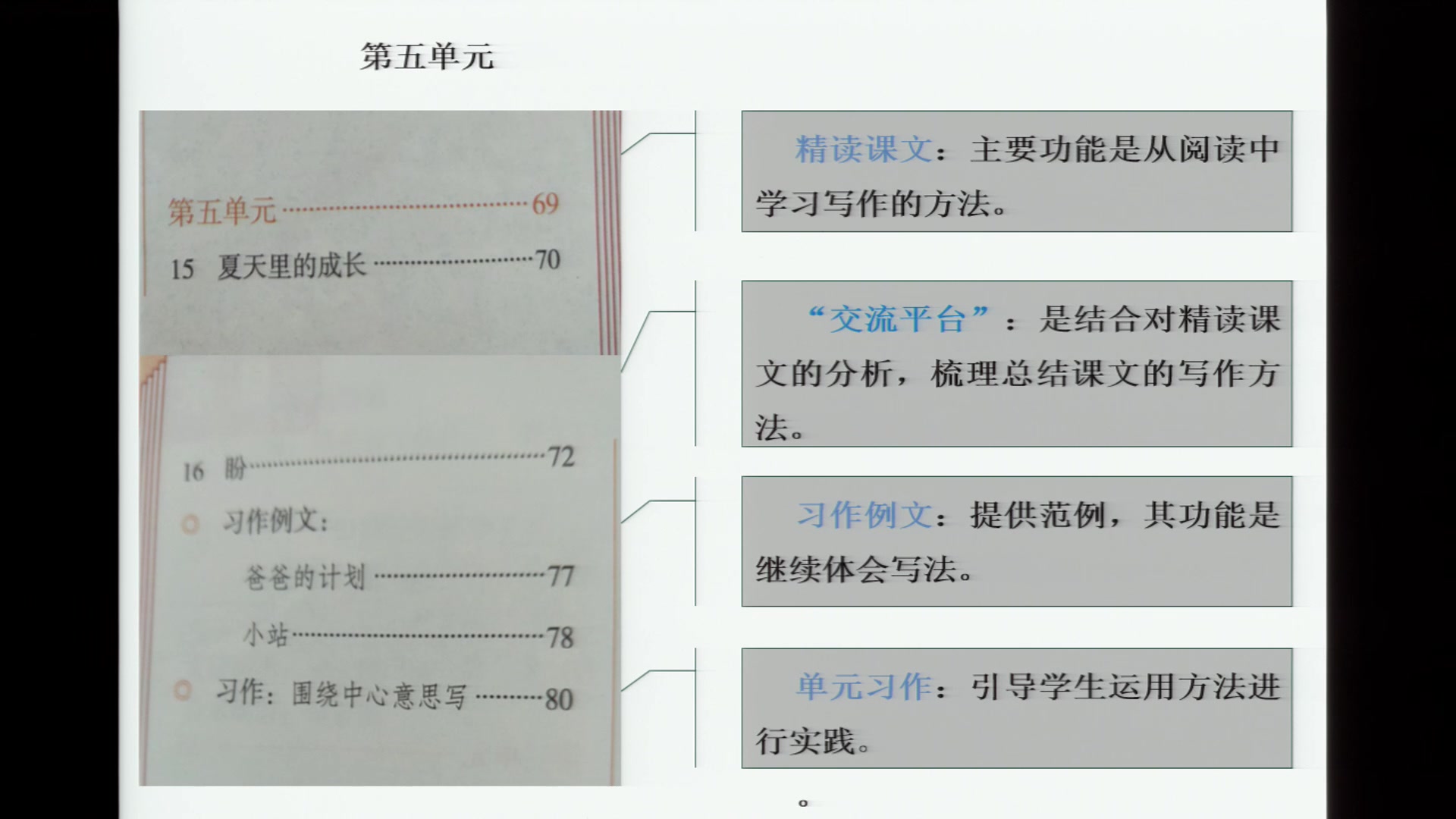 互动教研语文六年级集体备课