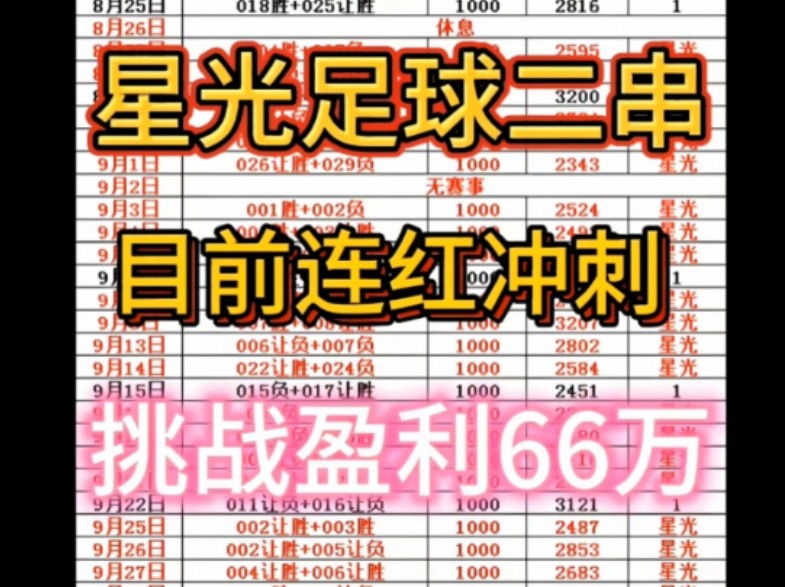世界杯预选赛亚洲和南美洲足球赛事组合,来看看星光今日给出的方向。