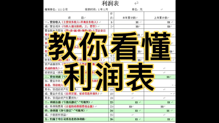 教你一招看懂企业利润表