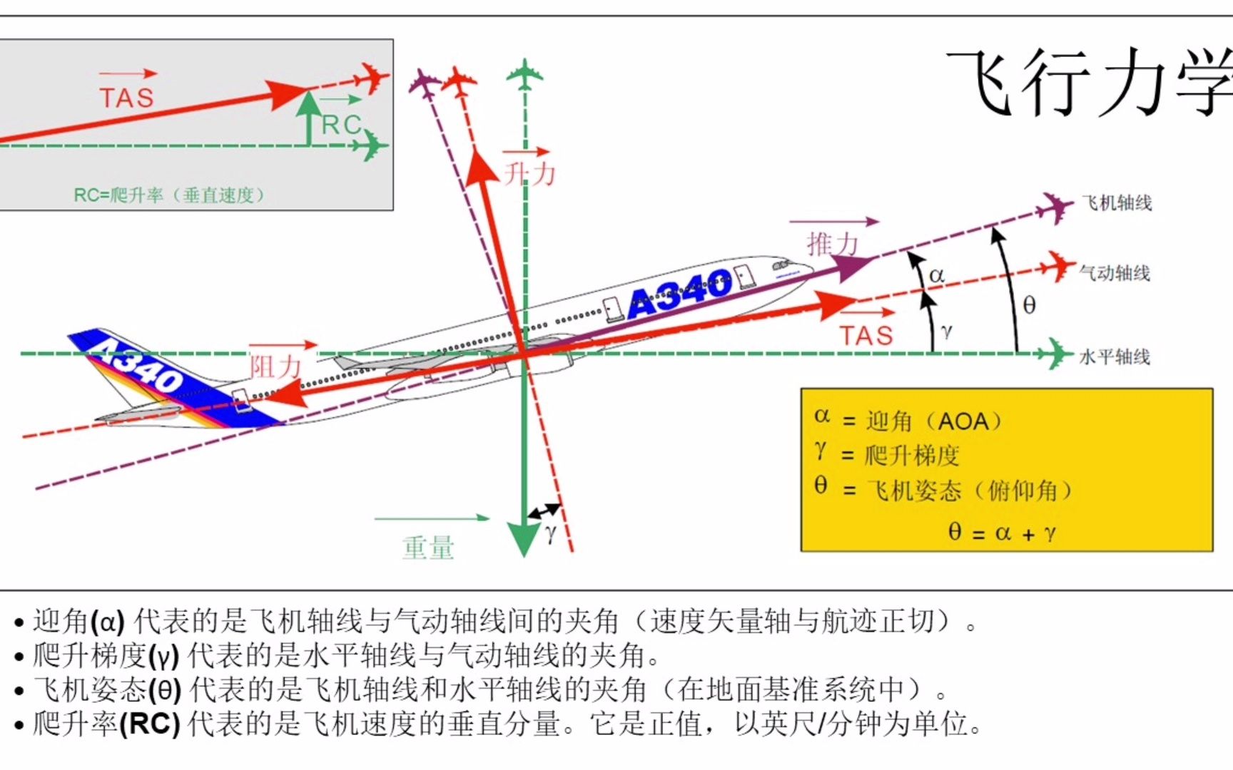飞机的爬升速度与模式选择