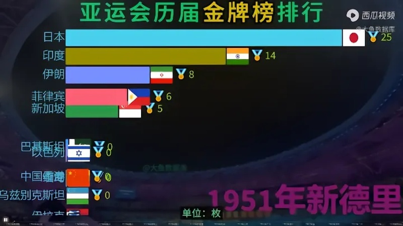 沙雕动漫穿越到洪荒,就得到了史上最怂系统!只要睡觉就变得更