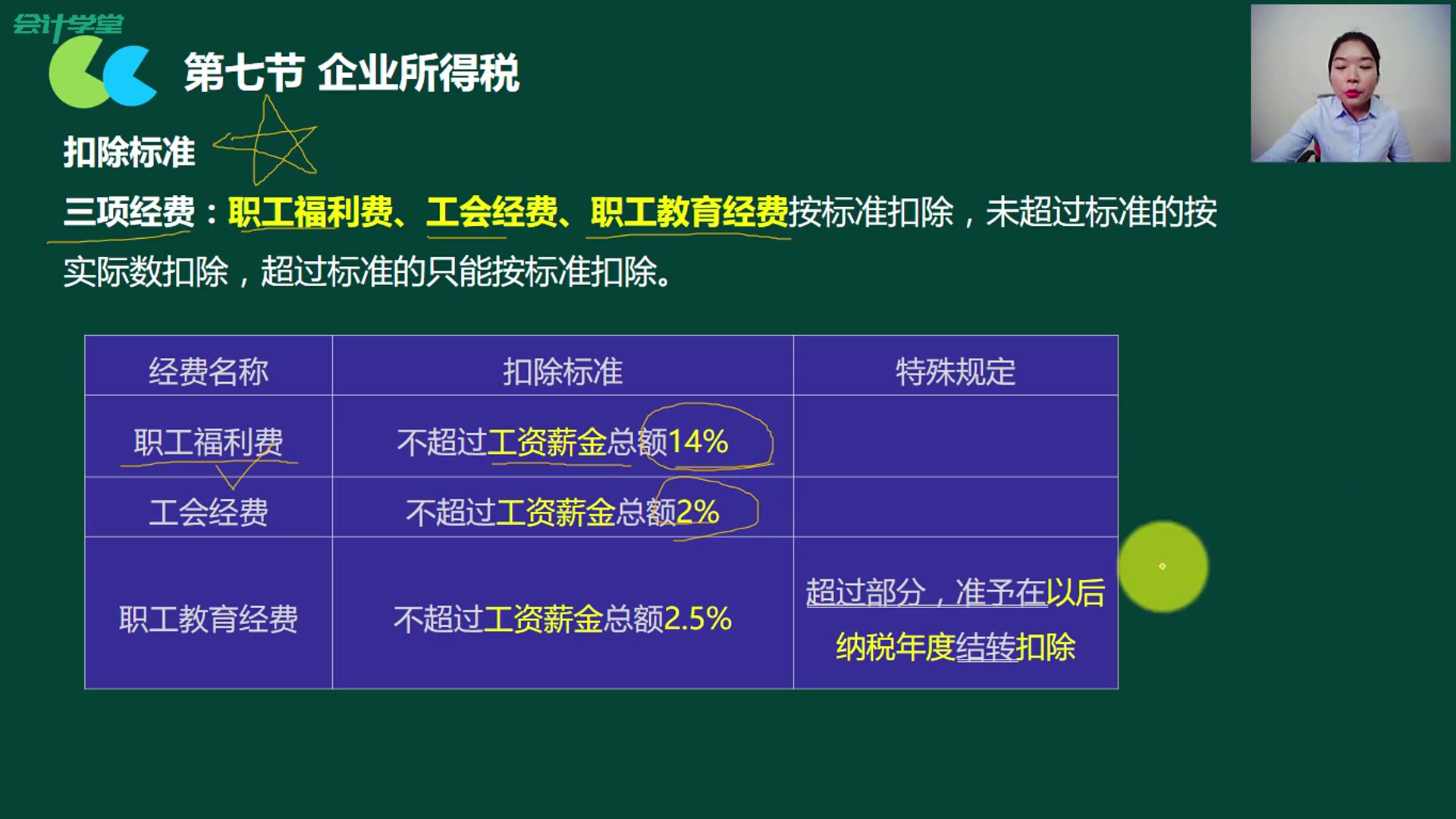 季度预缴企业所得税_小微企业所得税标准_企业所得税减免税规定