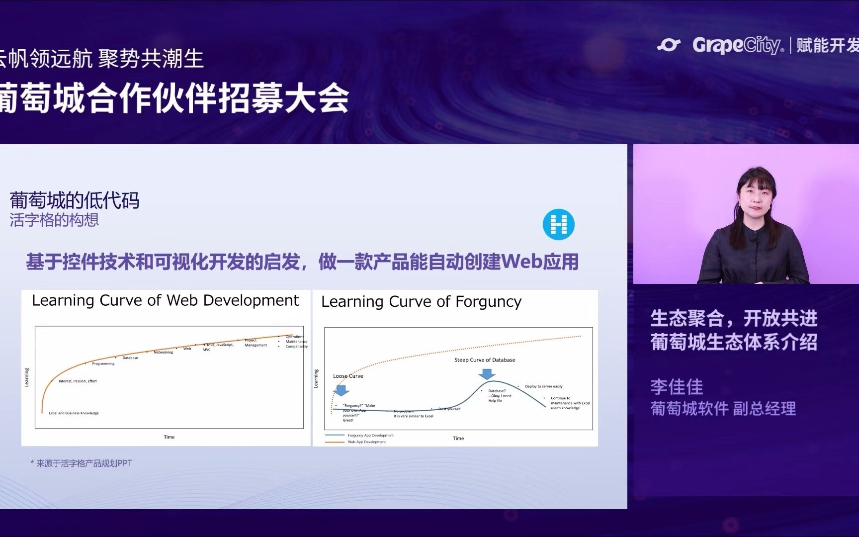 葡萄城生态体系介绍