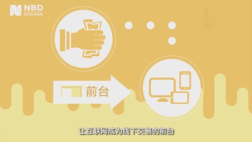 终于有人把P2P、O2O 、B2B、C2C讲清楚了!