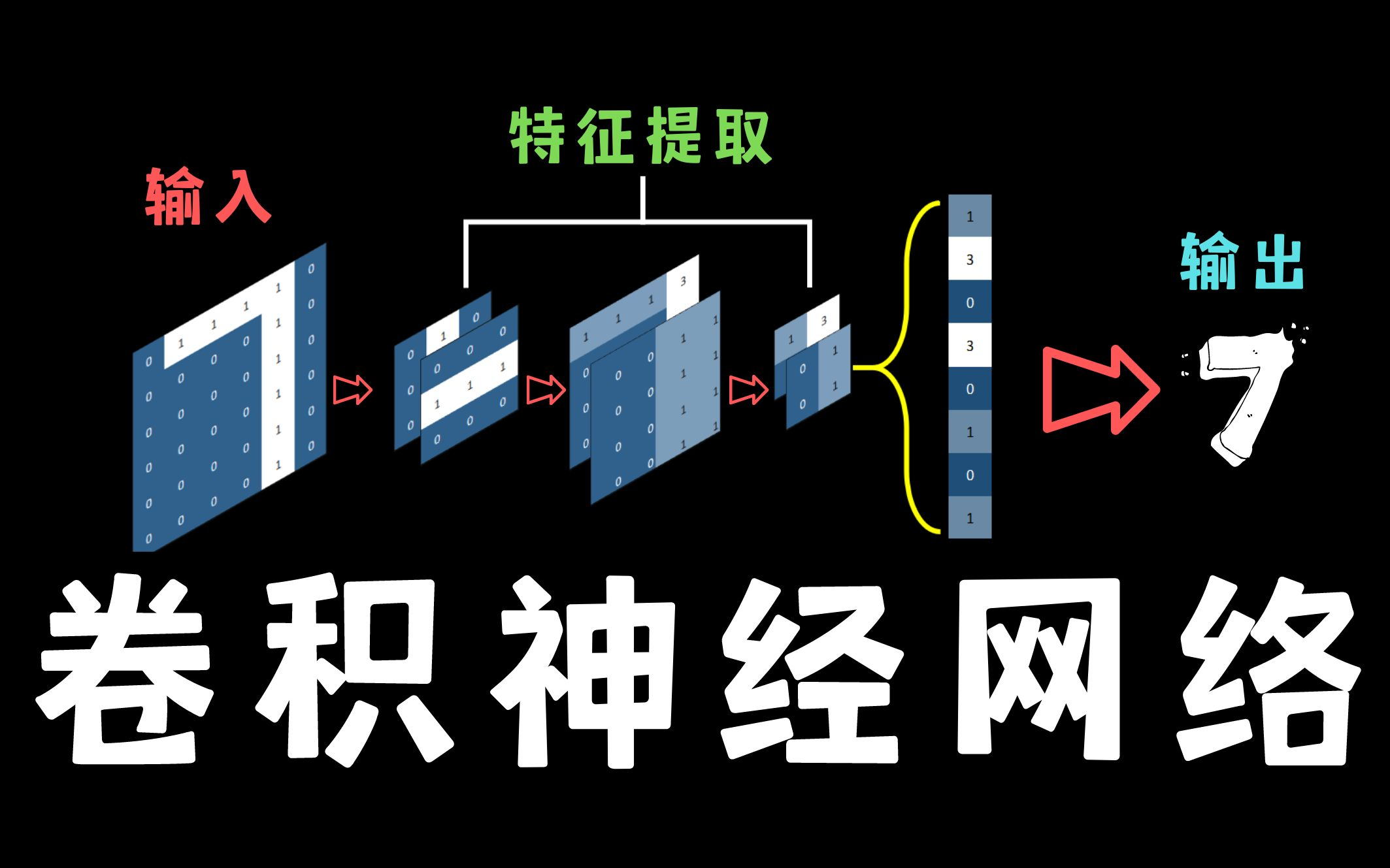 【深度学习】从神经认知到多层感知机(MLP)的变种——CNN卷积神经...