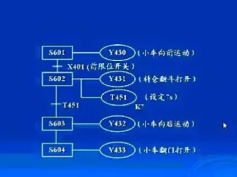 三菱PLC编程视频教程 第19讲