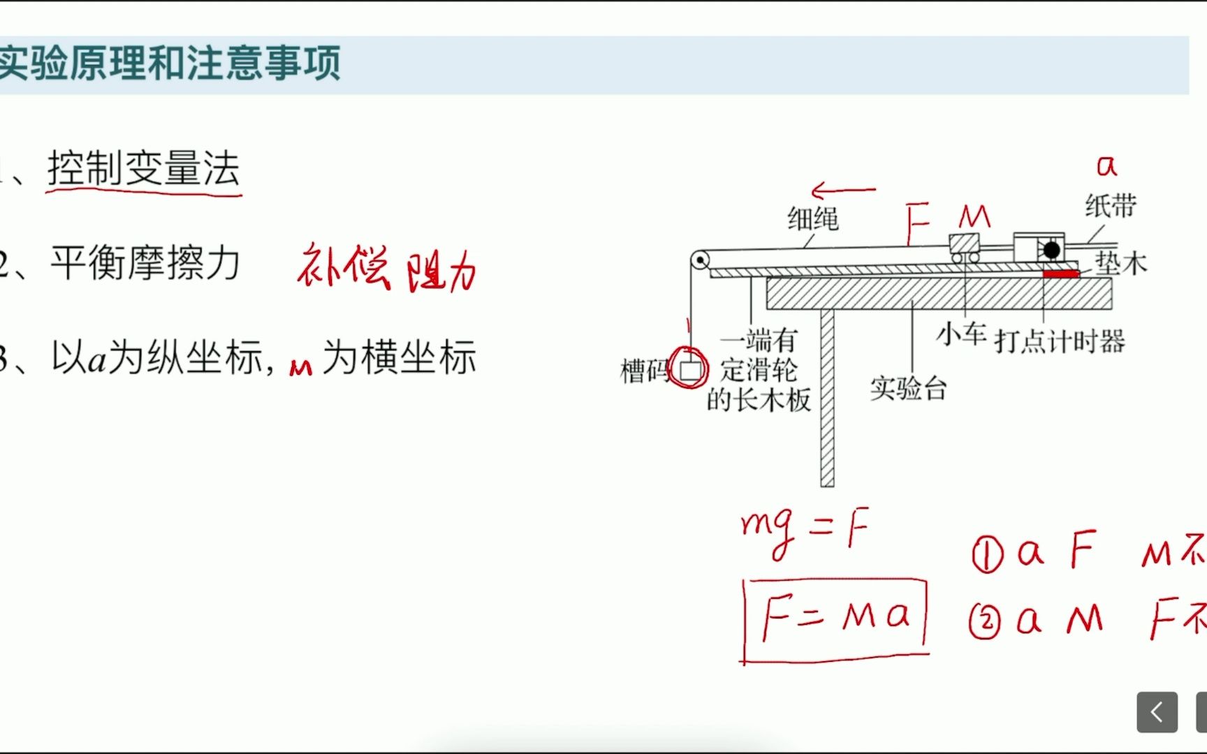 牛顿运动定律考点55 探究加速度与物体受力、物体质量的关系
