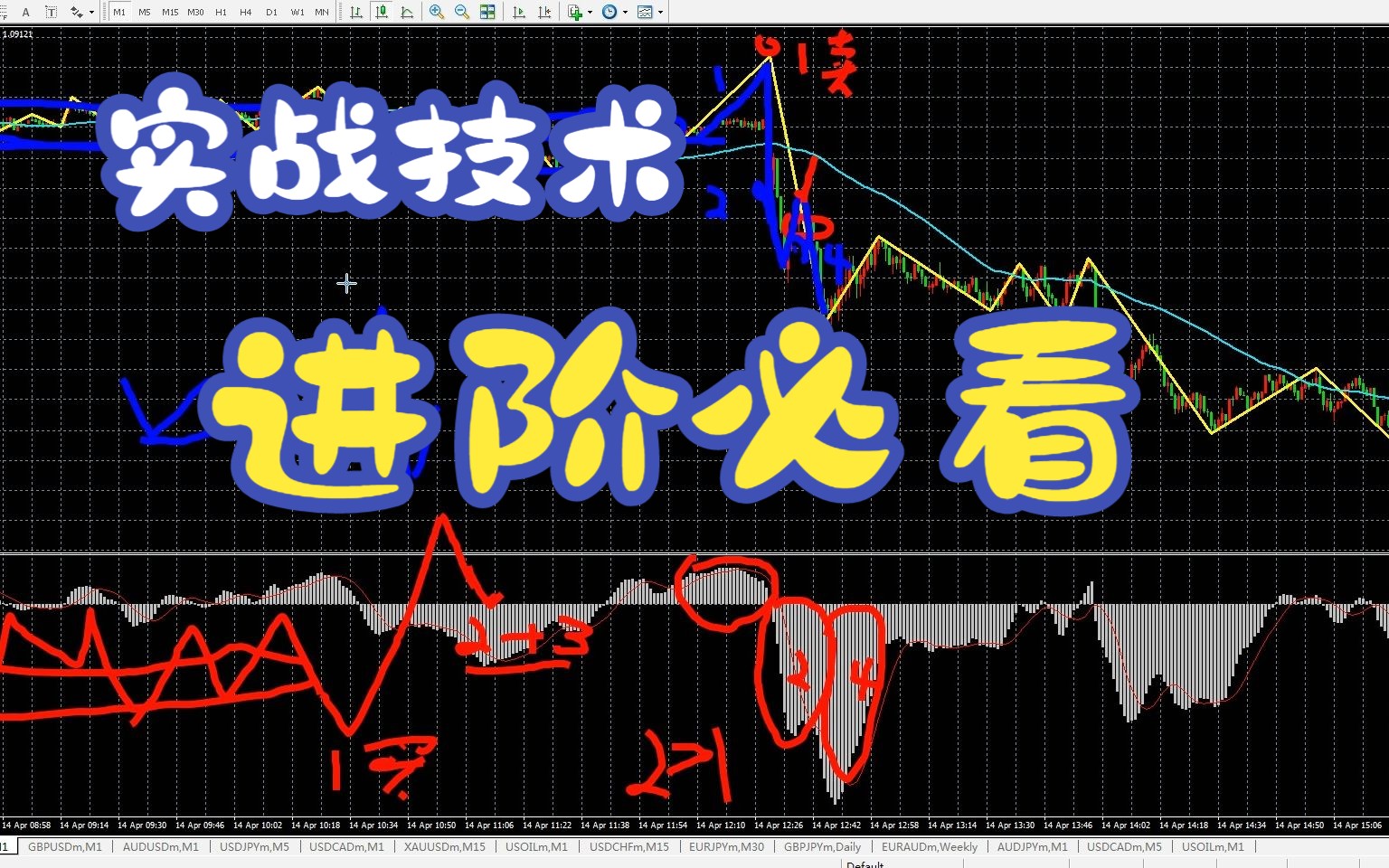 缠论最实用的实战技巧教学1
