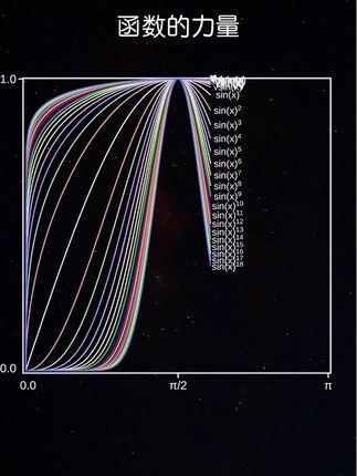 函数的力量。#几何图形 #星球动画