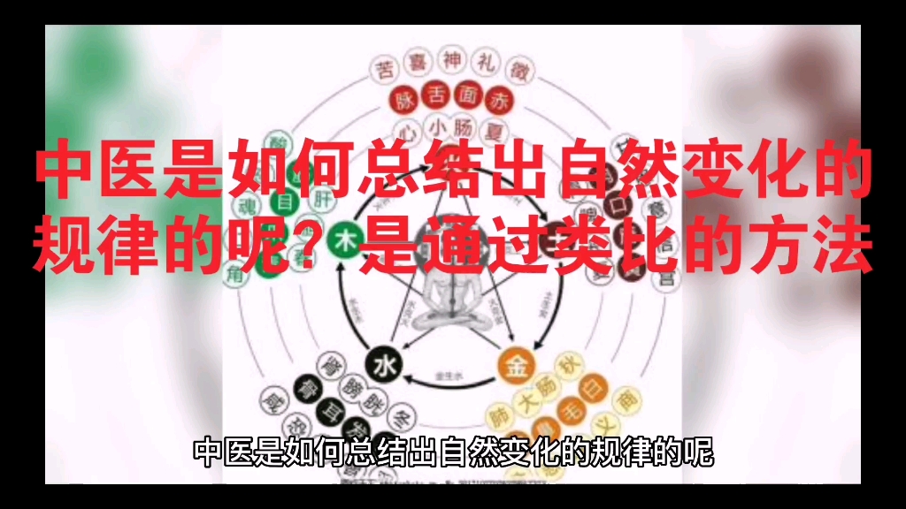 中医是如何总结出自然变化的规律的呢?当然是通过类比的方法
