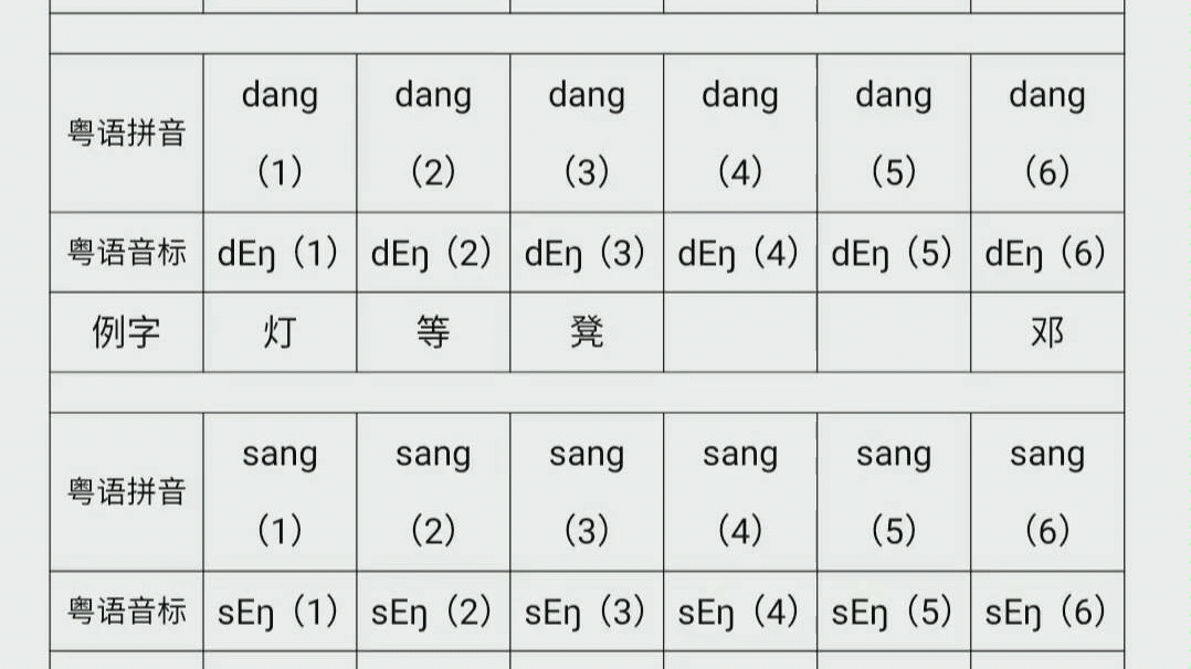 粤语发音教程(简洁版)(37)韵母ang