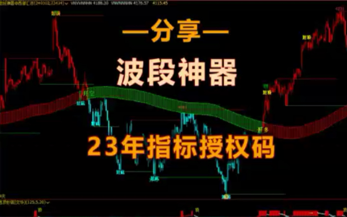 分享一款文华指标公式,更多指标袭来