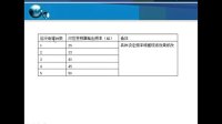 西门子S7-300 PLC视频教程 plc编程入门 plc教学视频 (60)