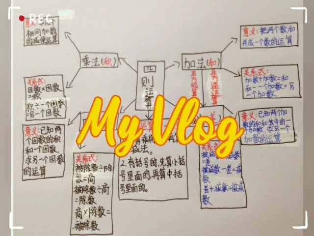 四年级下册第一单元。思维导图