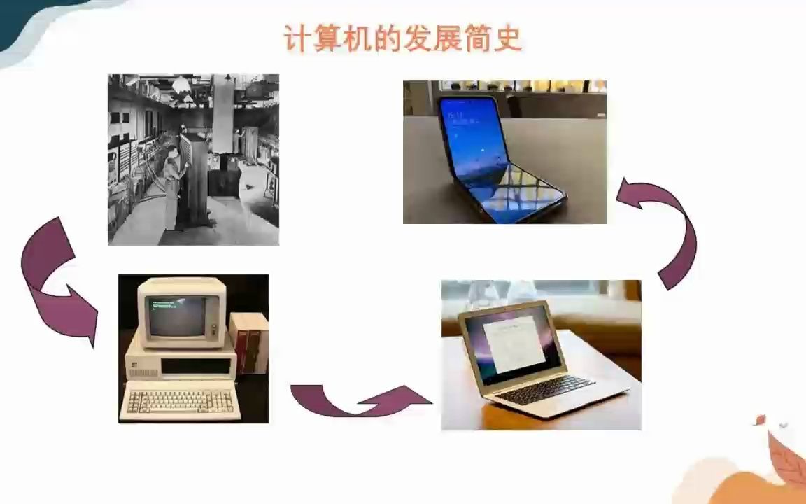 计算机发展简史:4个阶段