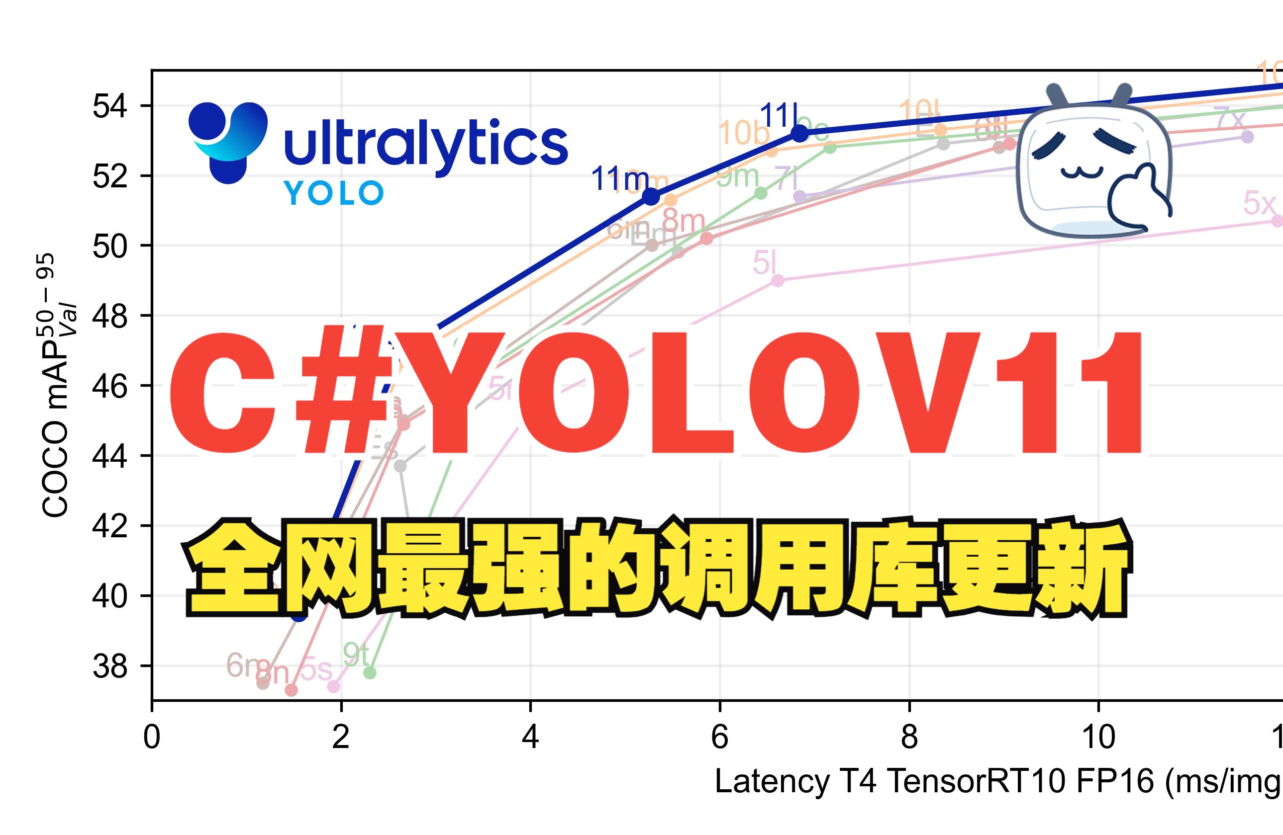 C#YOLOV11首发更新,Ultralytics版本强无敌